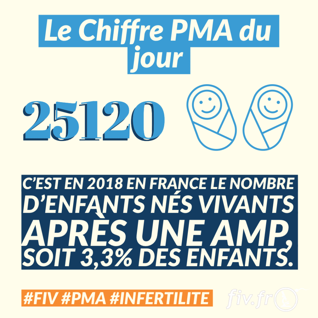 Les chiffres complets de la PMA, FIV et Inséminations en France • Fiv.fr