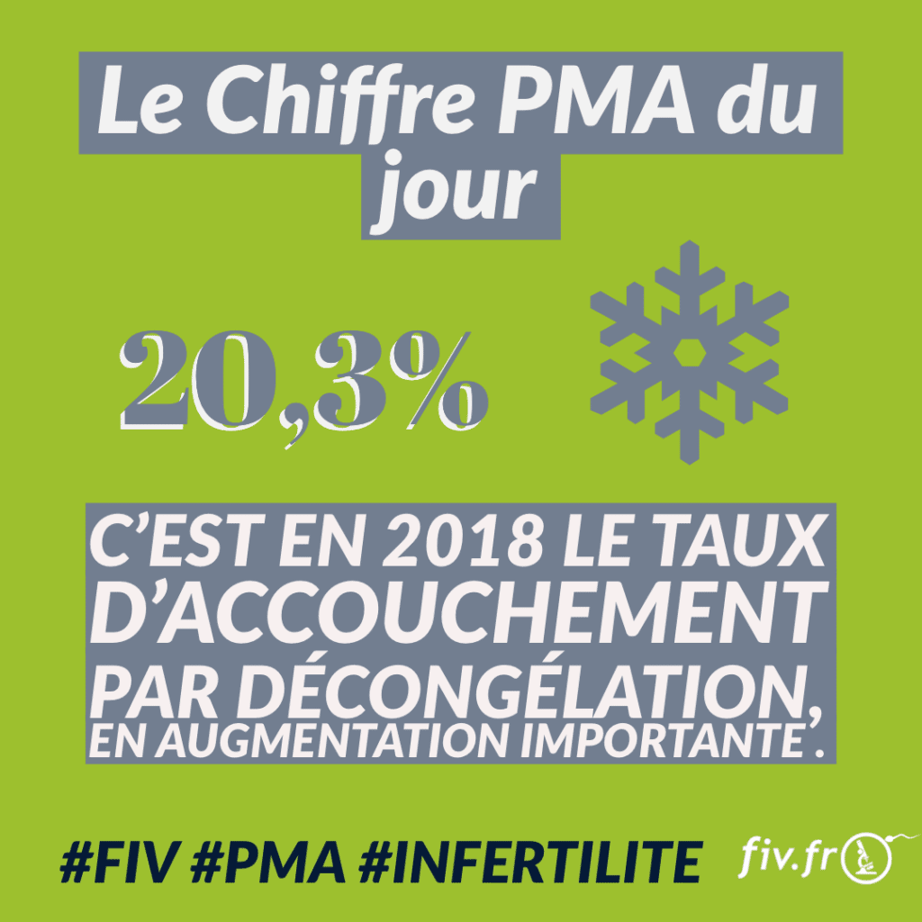 Les chiffres complets de la PMA, FIV et Inséminations en France • Fiv.fr