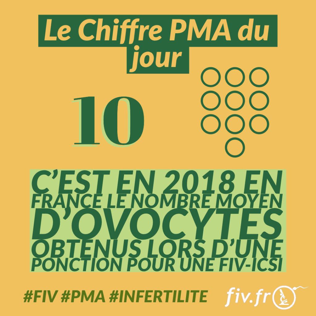 Les chiffres complets de la PMA, FIV et Inséminations en France • Fiv.fr