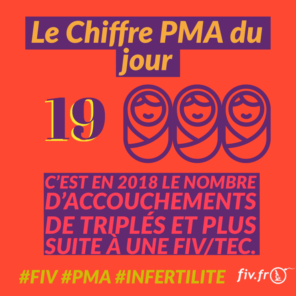 Les chiffres complets de la PMA, FIV et Inséminations en France • Fiv.fr
