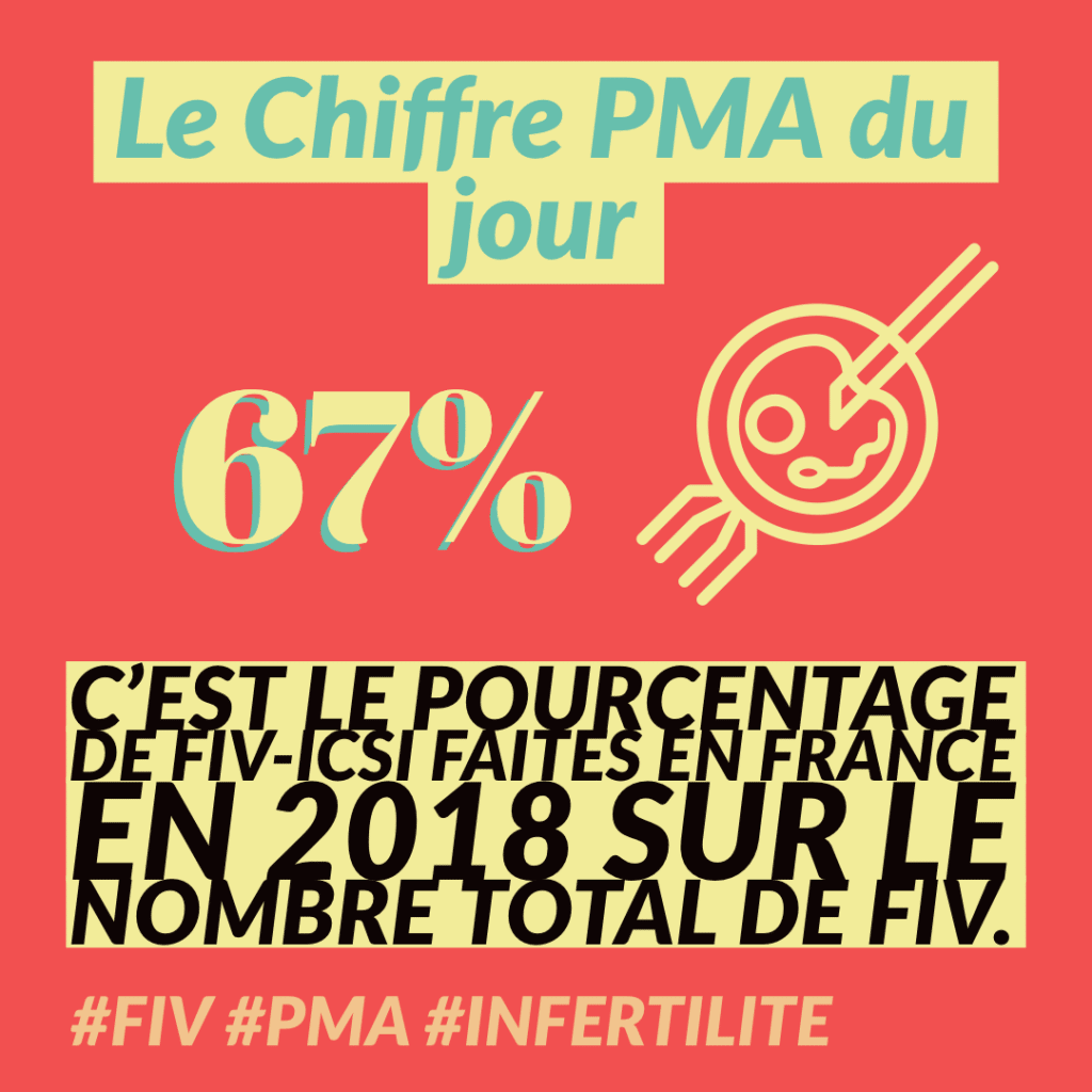 Les chiffres complets de la PMA, FIV et Inséminations en France • Fiv.fr