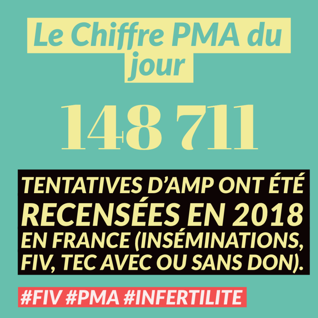 Les chiffres complets de la PMA, FIV et Inséminations en France • Fiv.fr